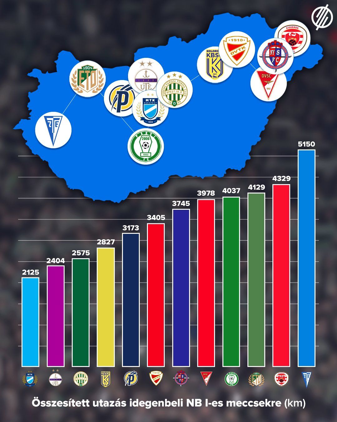 A Paksi FC lett a „keleti nyitás” egyik áldozata